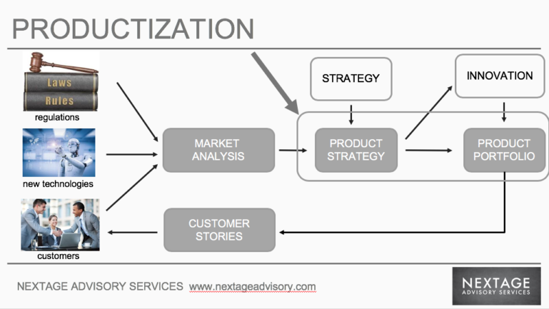 Productization - Nextage Advisory Services